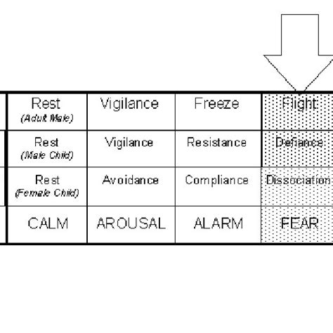 State Dependent Cognition And The Response To Threat One Of The Most Download Scientific