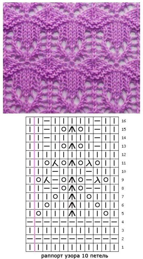 В копилку ажурных узоров 10 вариантов со схемами вязания спицами Костромичка с клубками Дзен