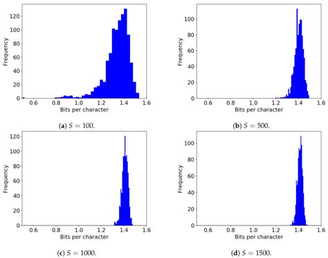 Entropy Rate Estimation For English Via A Large Cognitive Experiment