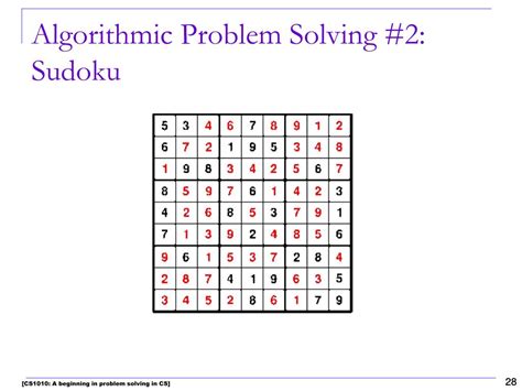 Ppt Cs Programming Methodology A Beginning In Problem Solving In