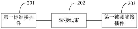 HIL测试台架的转接器HIL测试台架及测试系统的制作方法