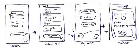 Great Work Rahaf👏🏻 Yasmeen Alsaeed Medium