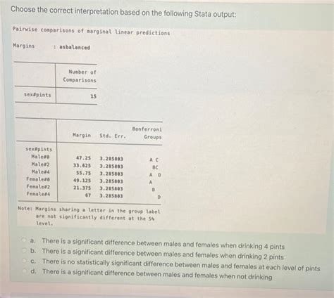 Solved Choose The Correct Interpretation Based On The