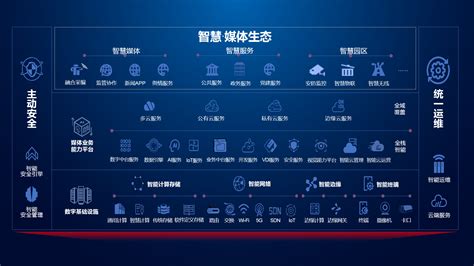从纸媒到“智”媒：新华三助力传统报业迈向智慧转型新阶段