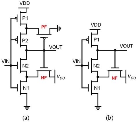 Soft Error Simulation Of Near Threshold Sram Design For Nanosatellite