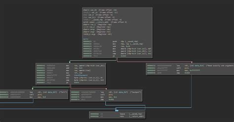 Symbolic Execution 0x0 Solving Easy Ctfs With Angr And Symbolic Execution