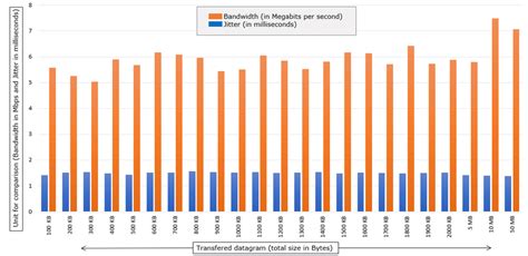 Results In The Ipv4 Scenario With Fragmentation Source Elaborated By