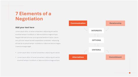 Negotiation Powerpoint Presentation Template Slidekit