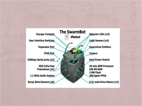 Multi Robot Swarm Systems Ppt Multi Robot Swarm Systems Ppt