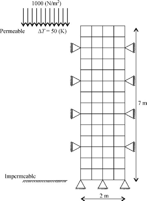 Finite Element Mesh And Boundary Conditions Of Example 412 Download