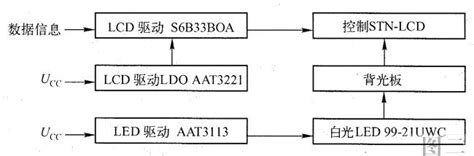 Color STN LCD Module Design