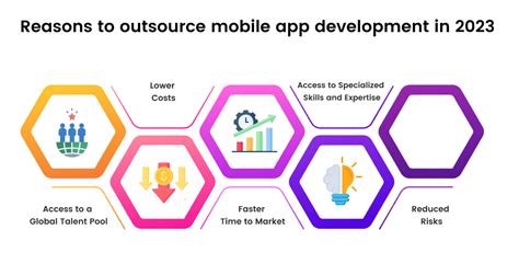 Outsource Mobile App Development 7 Easy Steps Discussed