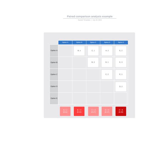 Paired Comparison Analysis Example