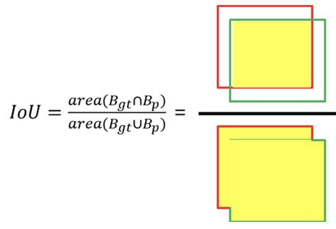 Object Detection 성능평가