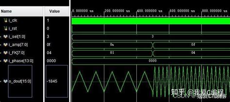 M基于fpga的多功能信号发生器verilog实现包含testbench可以调整波形类型幅度频率初始相位等 知乎