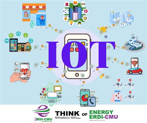 รู้จักกับ Internet Of Thing สถาบันวิจัยและพัฒนาพลังงานนครพิงค์ มหาวิทยาลัยเชียงใหม่