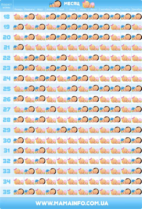 Карта беременности 2022