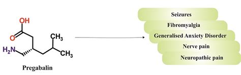 Pregabalin Drugs Details