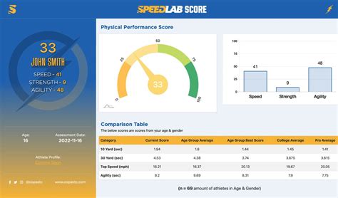 The Speedlab Score Scorecard Copa Stc The Speedlab Score Scorecard Copa Stc
