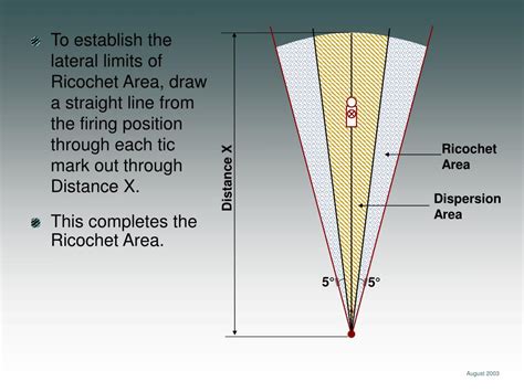 Ppt Sdz Construction Single Firing Point Single Target Powerpoint