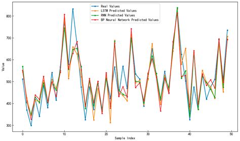 Application Of Deep Learning In Predicting Particle Concentration Of Gassolid Two Phase Flow