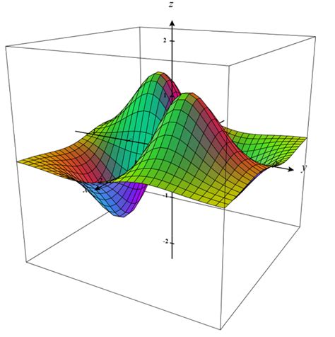 Where Can I Make 2d And 3d Cartesian Coordinate System Mathematics