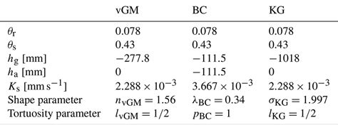 hess mixed formulation for an easy and robust numerical computation