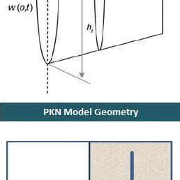 Deliverability For Plan 1 The Intersection Between The IPR And VLP Download Scientific Diagram