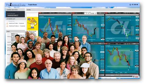Best NinjaTrader Trading Indicators Software The Intentional Trader