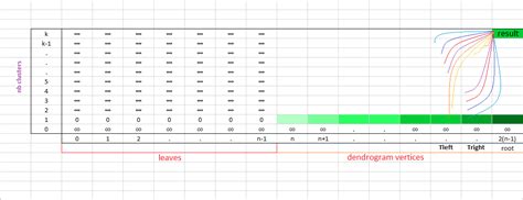 Clustering How And Where Should You Cut A Dendrogram