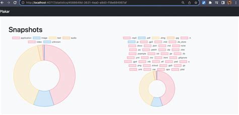 April 2022 Plakar Keys And UI Stuff Poolp Org