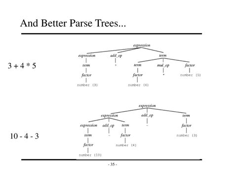 Ppt Understanding Email Address Structures Through Formal Languages