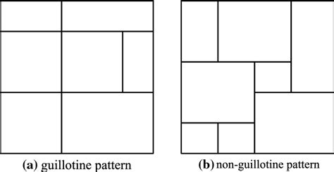 Guillotine And Non Guillotine Patterns Download Scientific Diagram