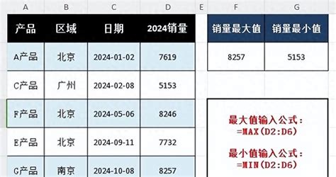Excel最大值和最小值怎么提取，excel中确定最值问题的4种实用方法 趣帮office教程网