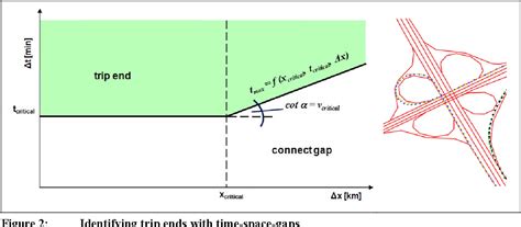 Figure 1 From Choice Set Generation And Model Identification For Route