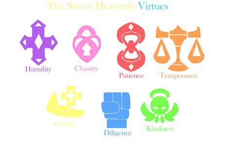 The Seven Heavenly Virtues Symbolicon By Twistedlieproduction On
