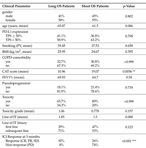 table 1 from computed tomography based quantitative texture analysis