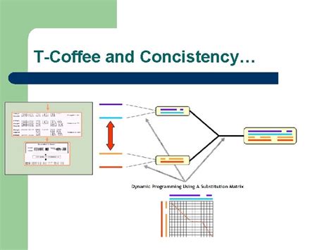 Using The Tcoffee Multiple Sequence Alignment Package I