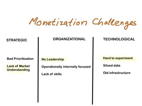What To Do At Different Stages Of Your Startup S Growth