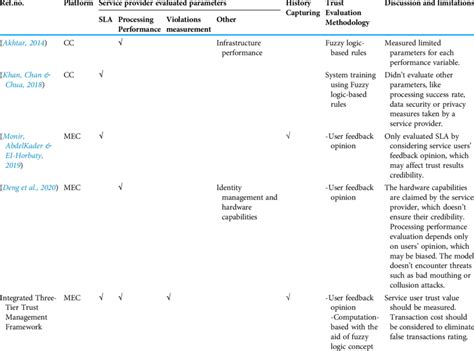 Comparison With Previous Protocols Download Scientific Diagram