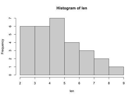 Random Variables R Programming For Psychometrics