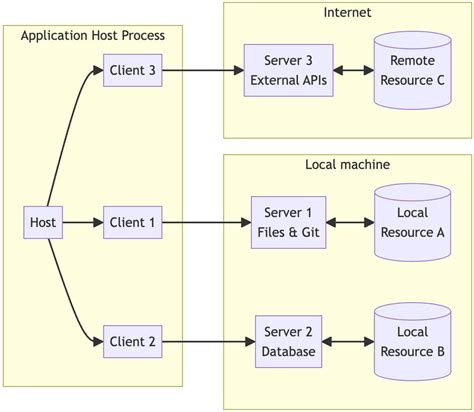 implementing mcp server easily through the last article i briefly… by terry cho medium