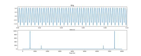 matlab fir filter numerator coefficients to python signal processing