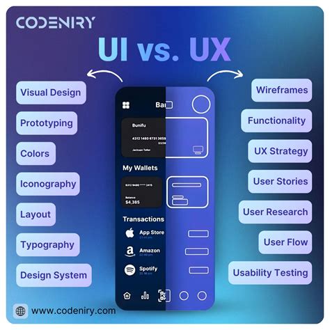 Codeniry On Linkedin Ui Ux Uidesign Uxdesign Webdesign