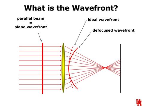 Ppt A New Definition Of Refraction Basics And Beyond Powerpoint Presentation Id 5837426