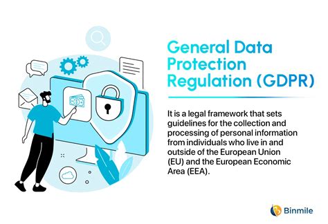 Gdpr Fintech Compliance Step By Step Roadmap