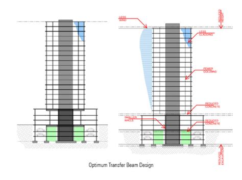 On Track Structural Transfer Design Glotman Simpson