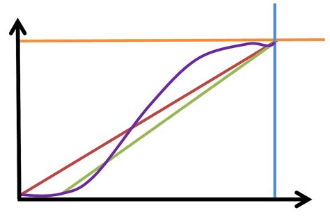 Tracking Schedule Progress In Agile