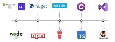 microsoft sharepoint framework with its web parts and why should we use