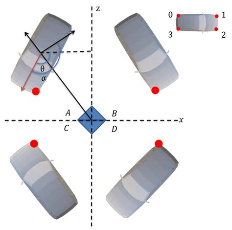 Stereo Centernet Based 3d Object Detection For Autonomous Driving Deepai